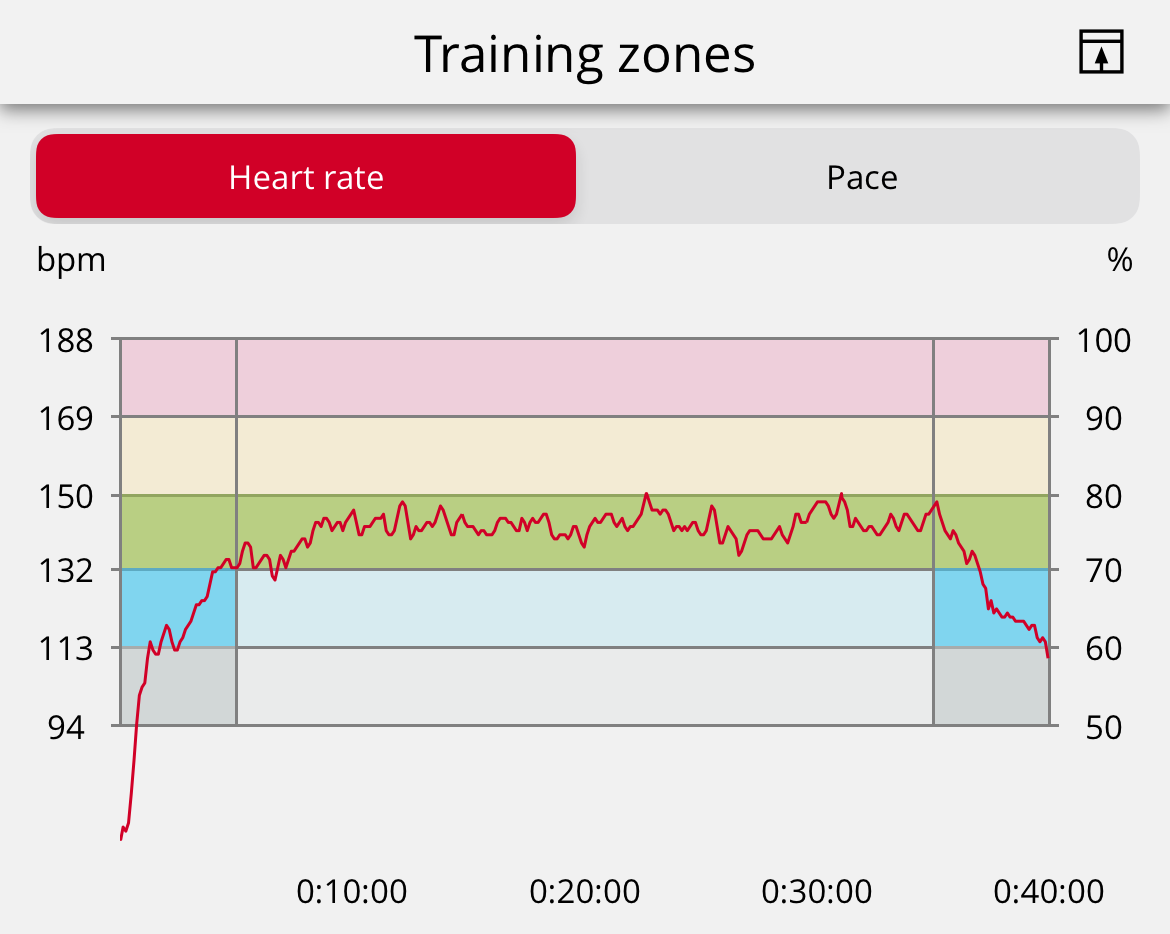 How Aerobic Exercise and HRmax Improve Concussion Recovery — Arizona Vitality - Recovery ...